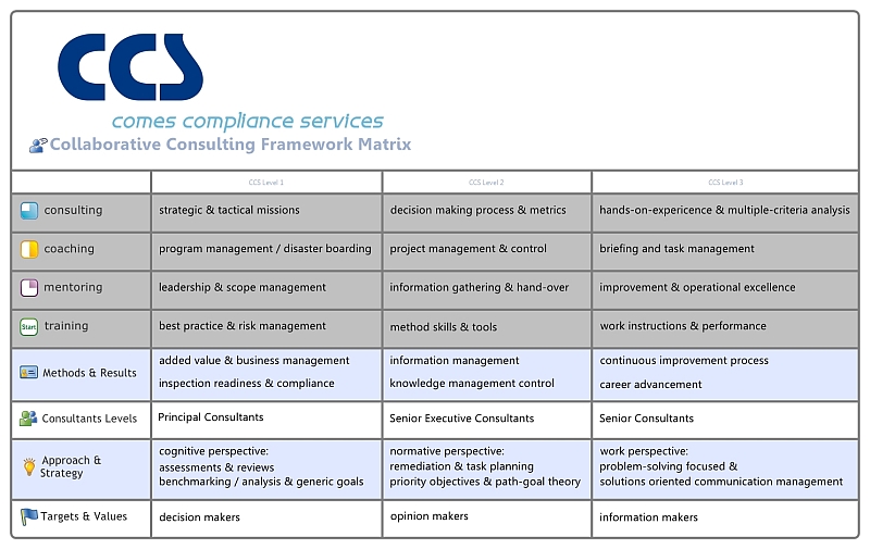 Updated CCS Consulting Framework Matrix – News Blog